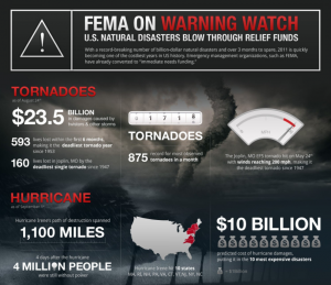 6 Reasons Why You Would NOT Survive a Zombie Apocalypse - PixlParade