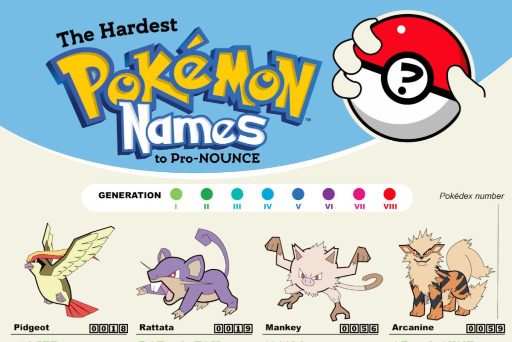 The Hardest-to-Pronounce Pokémon Names (Updated) - PixlParade