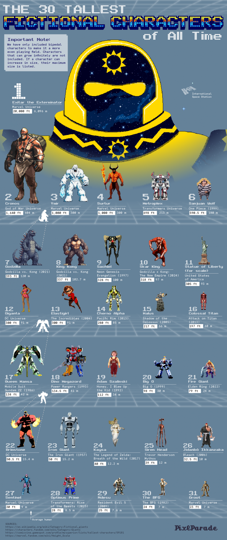 The 30 Tallest Fictional Characters of All Time [Help us Update the ...