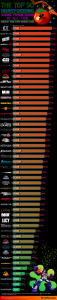 The Top 50 Highest-Grossing Science Fiction Movies of All Time Ranked ...